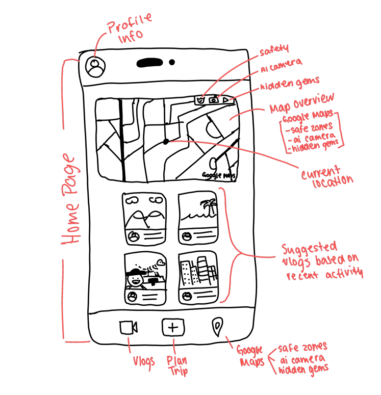 Vista: Make Traveling Easy and Enjoyable – Marcela Ramirez Vadillo